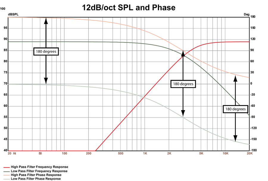 What Are Octaves in Passive or Active Crossovers? | Audiofy – Audiofy.in